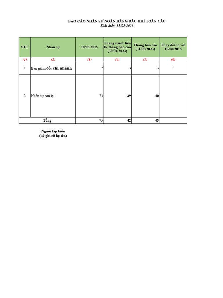 TLO - Báo Cáo Nhân S T5.2023 | PDF
