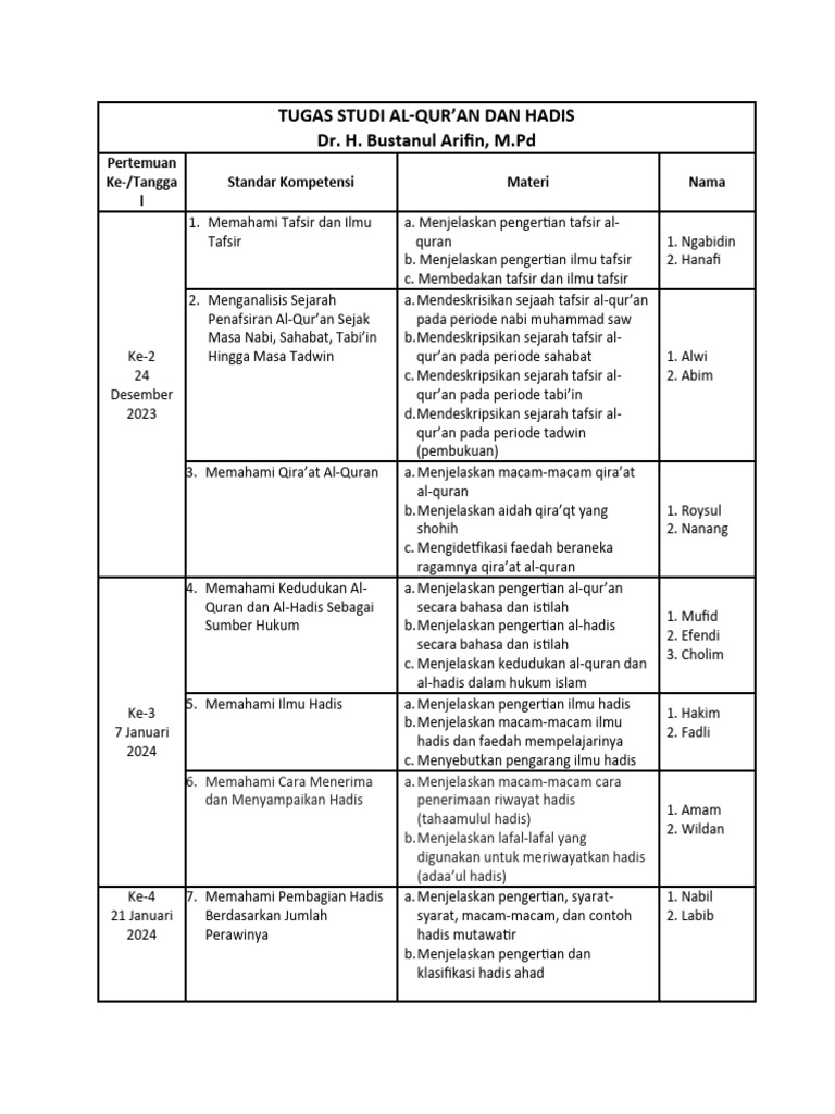 Studi Al-Qur'an Dan Hadis | PDF