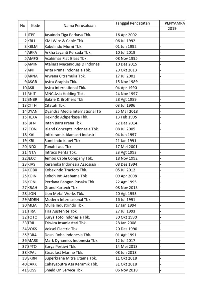 Daftar Saham - Industrials - 20231207 | PDF