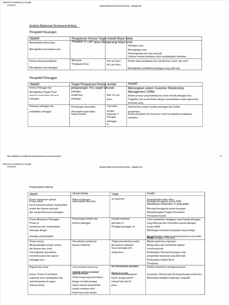 Dokumen - Tips - Airasia Balanced Scorecard Analysis | PDF ...