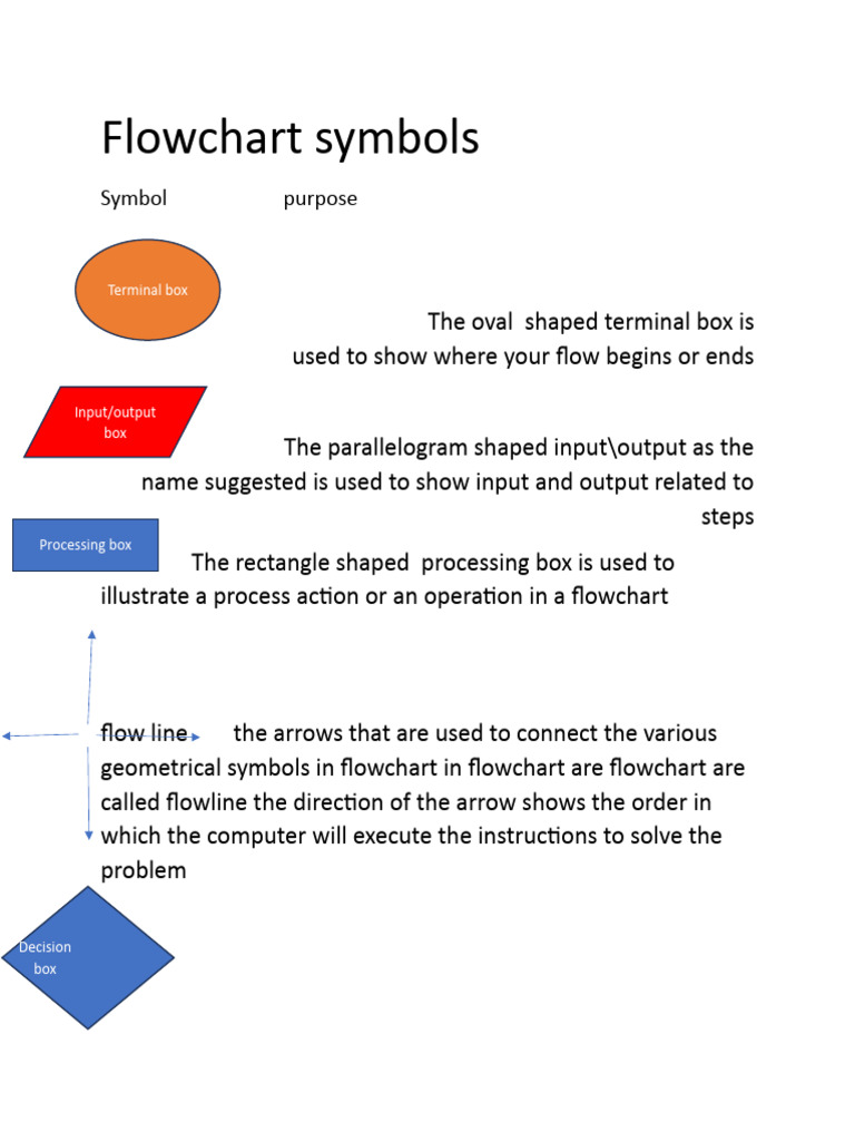 Flowchart Symbols | PDF