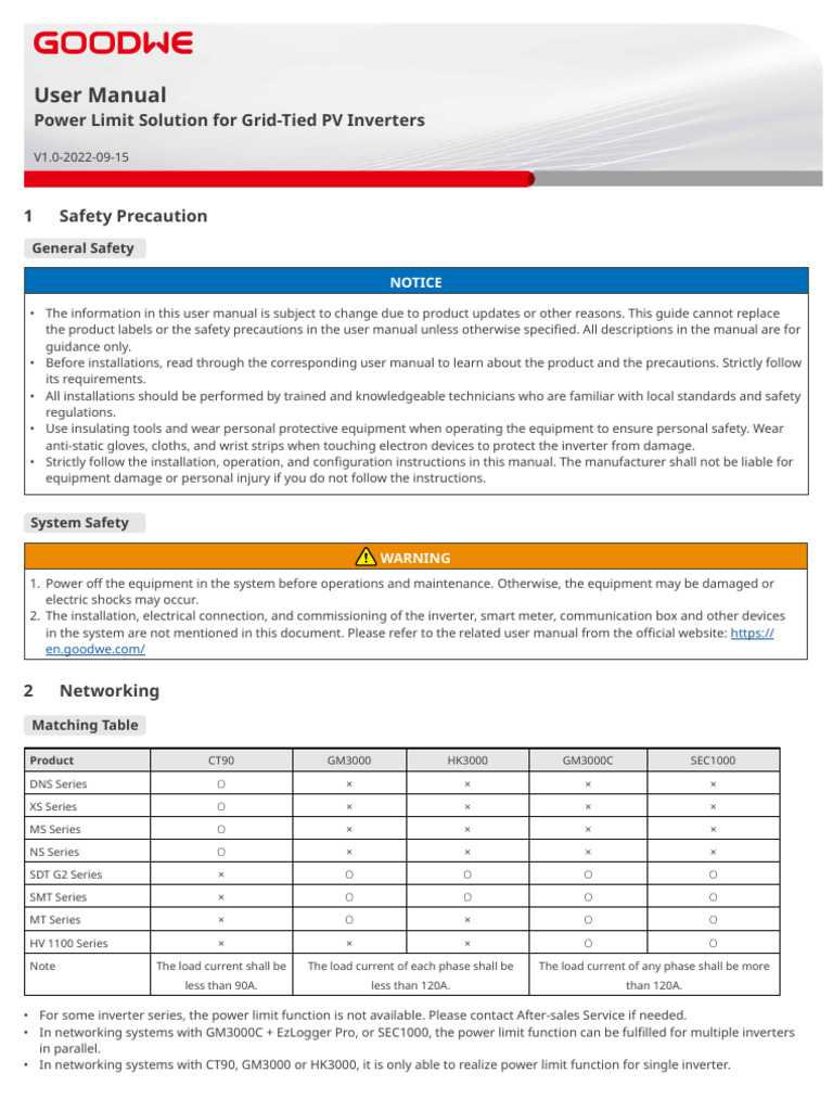 GW - Power Limit Solution For Grid-Tied PV Inverters-En | PDF | Power ...
