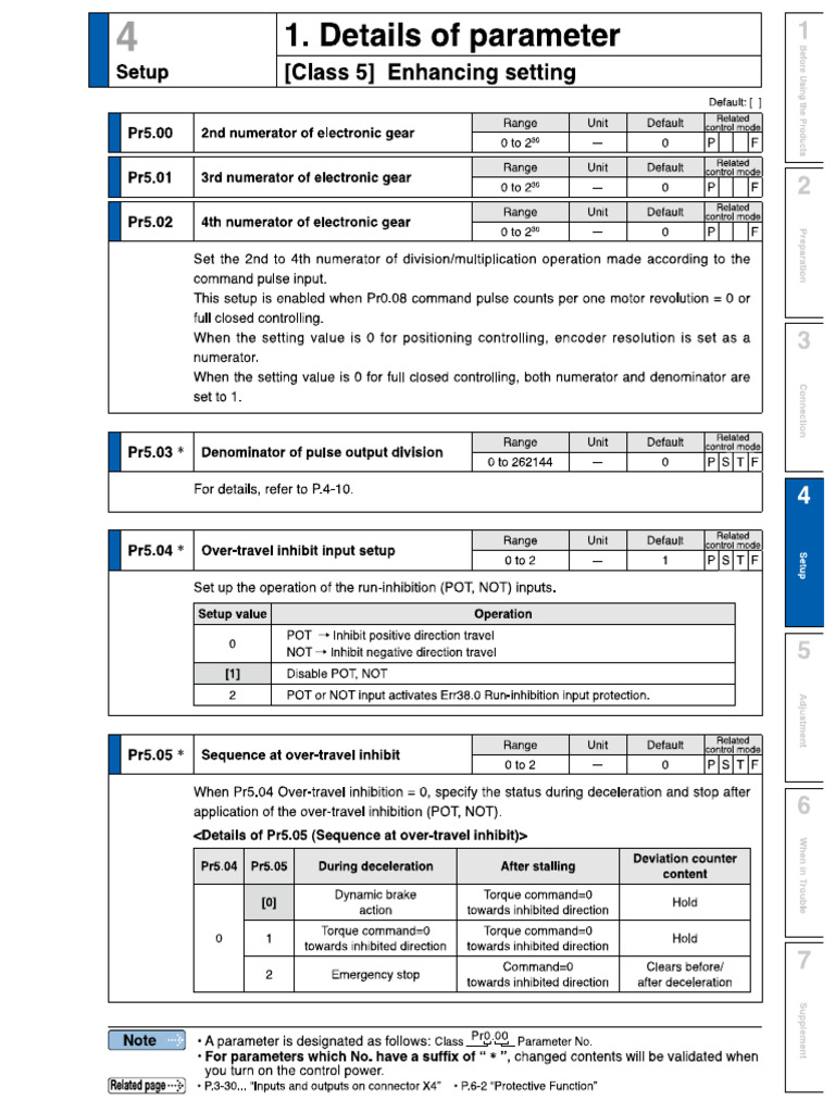 Electronic Gear | PDF