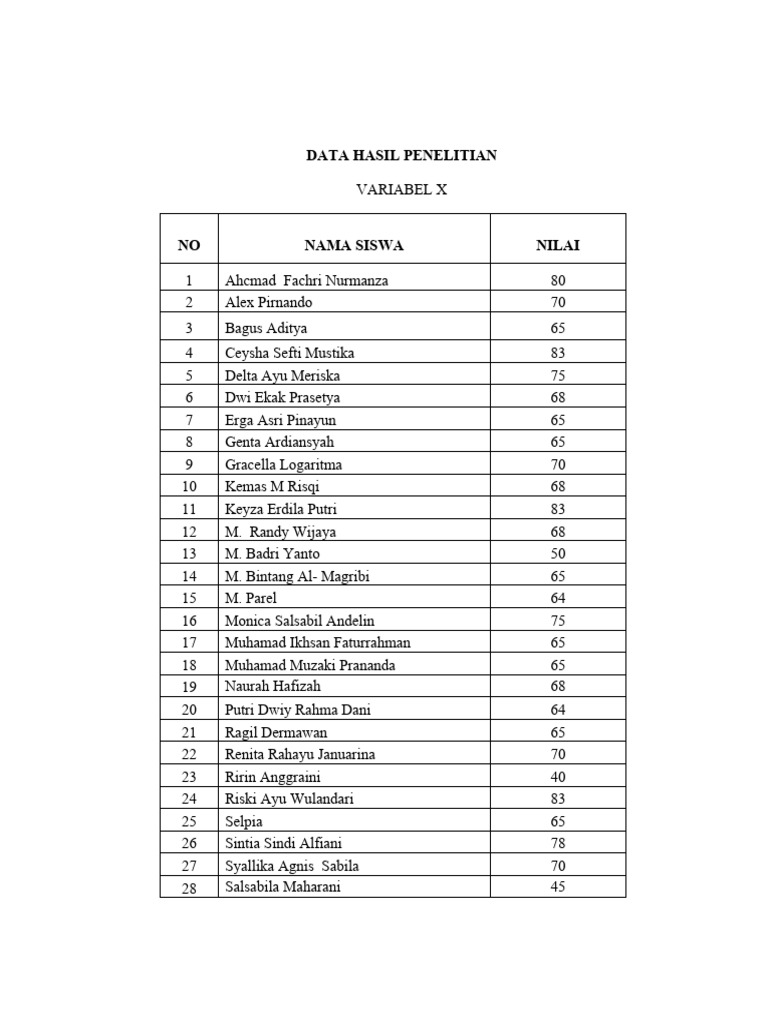 Data Hasil Penelitian | PDF