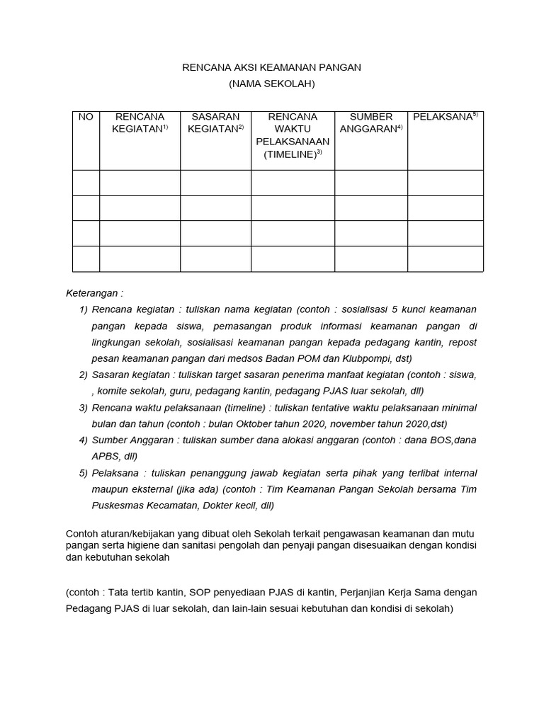 Template Rencana Aksi KPS | PDF