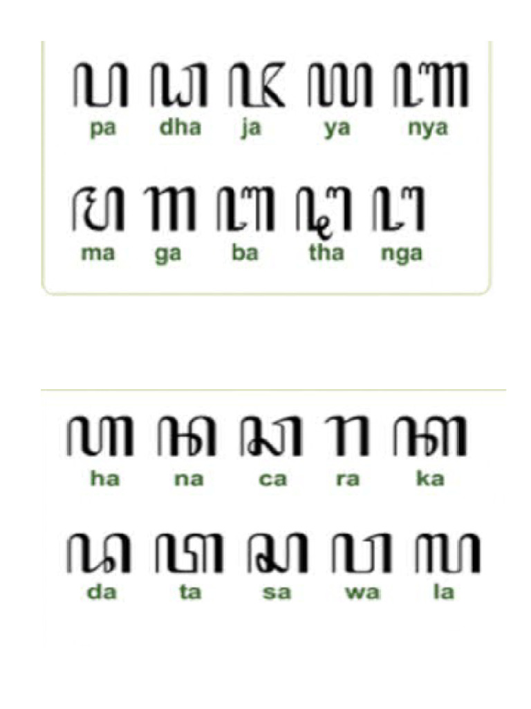 Aksara Jawa | PDF