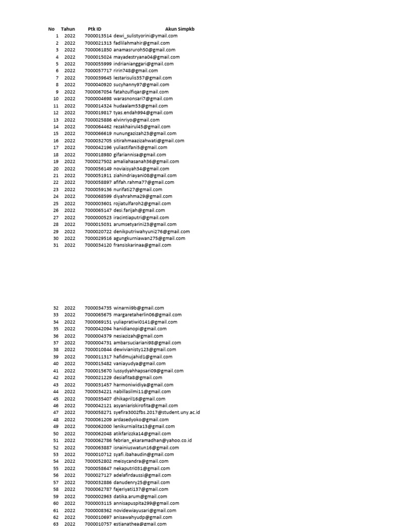Kelulusan Perkuliahan PPG Prajab G1 2022-For Share | PDF