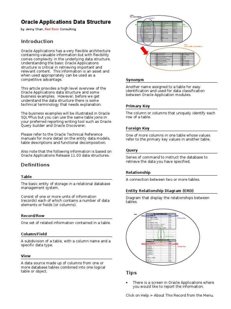 Oracle Apps Data Structure | Download Free PDF | Oracle Database | Debits And Credits