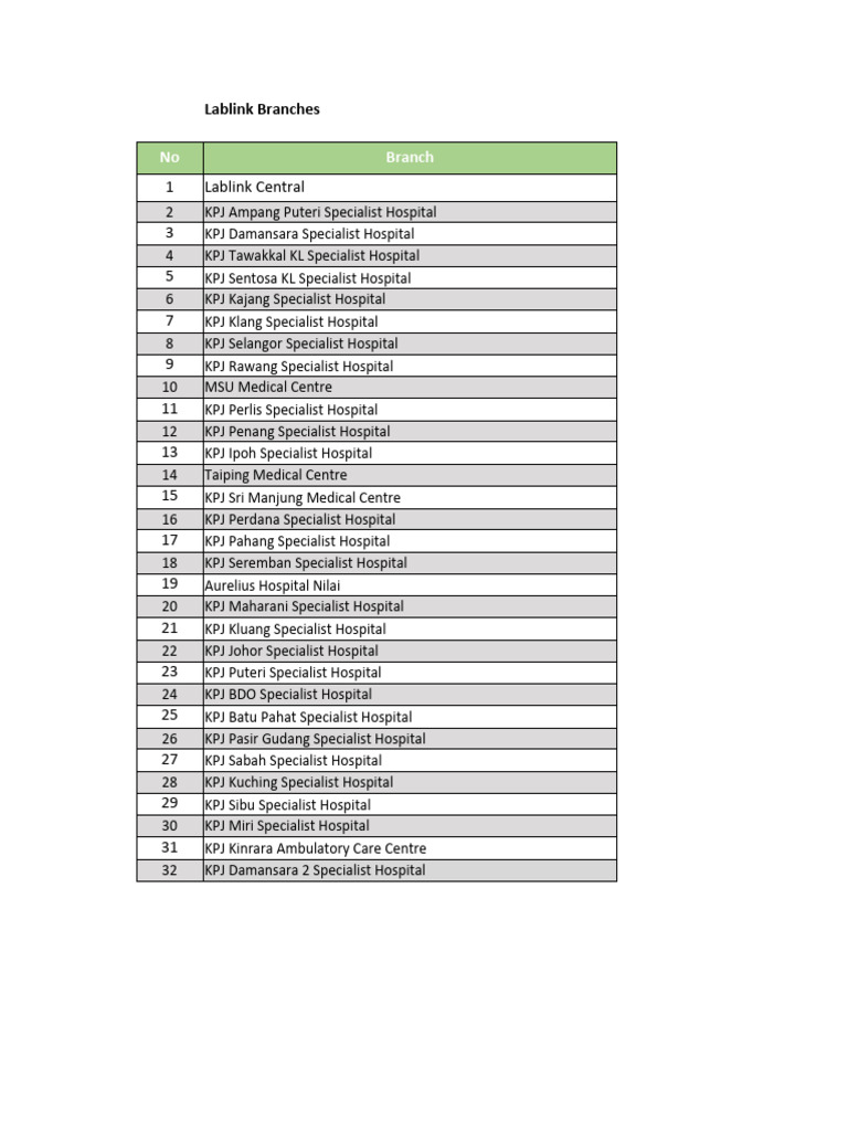 Lablink Branches 2023 | PDF