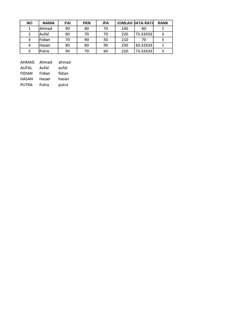 Putri Aini Rosalia | PDF