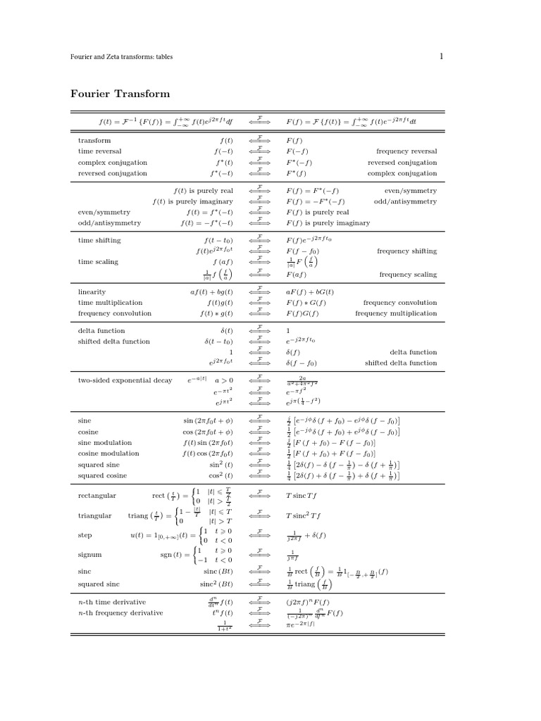 Fourier and Zeta Transforms Short Tables | PDF