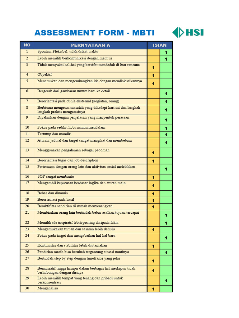 Mbti Assessment Nama Lengkap Pdf