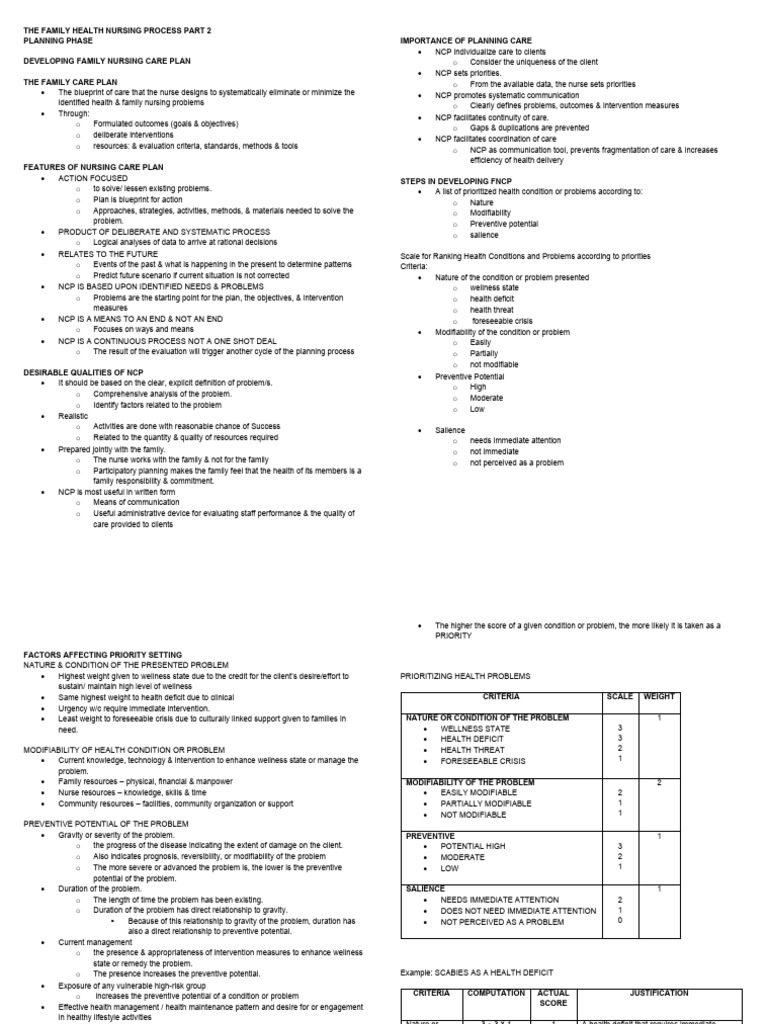 Semi Finals Reviewer. | PDF