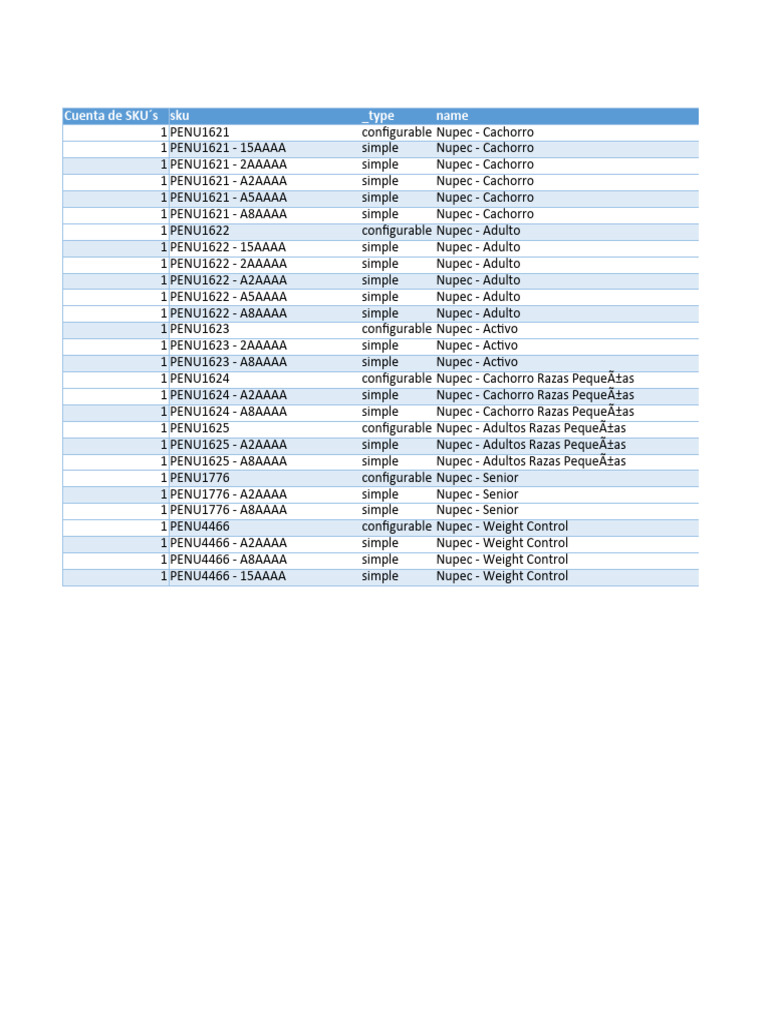 Control de Calidad Atributos - OS | PDF