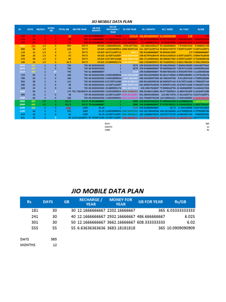 Io Plan | PDF