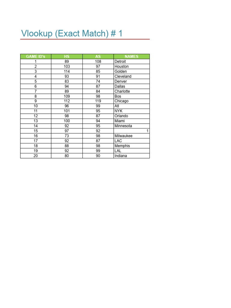 Vlookup Function | PDF