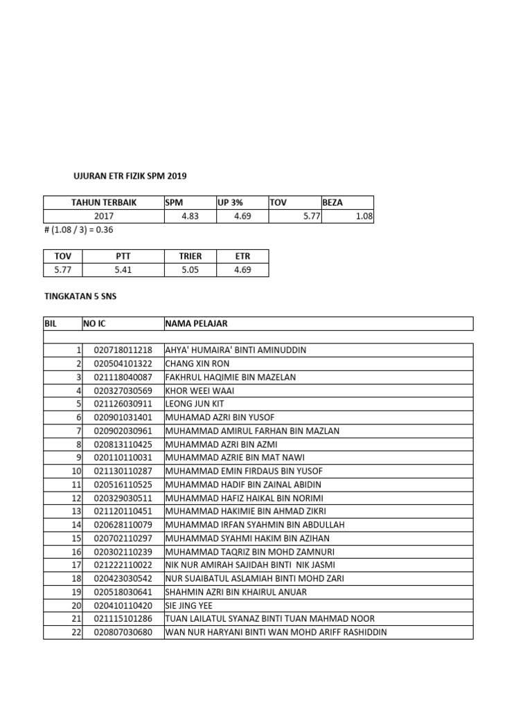 Borang Target SPM 2019 | PDF