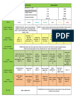 Food Consistency Guidelines | PDF | Salad | Breads