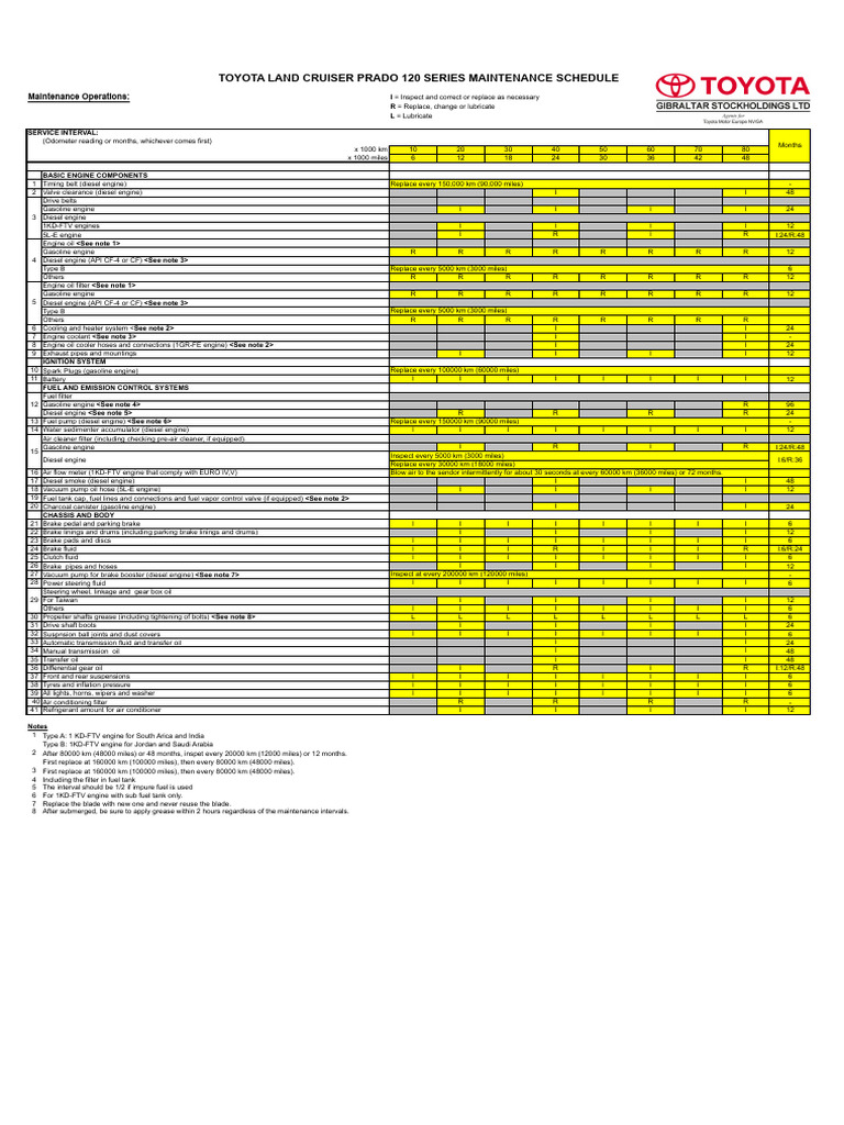 Prado 120 Series Maintenance Schedule | PDF | Manual Transmission ...