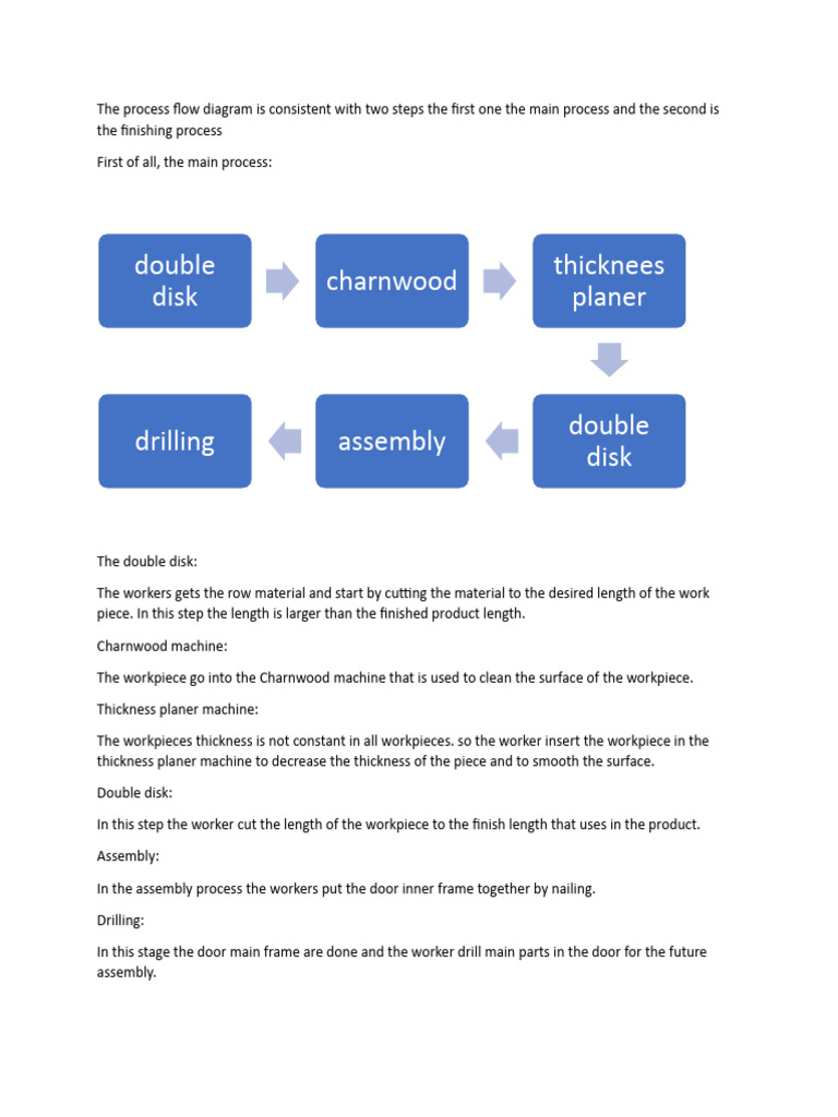 Wooden Door Manufacturing Process Flow | PDF | Drilling | Adhesive