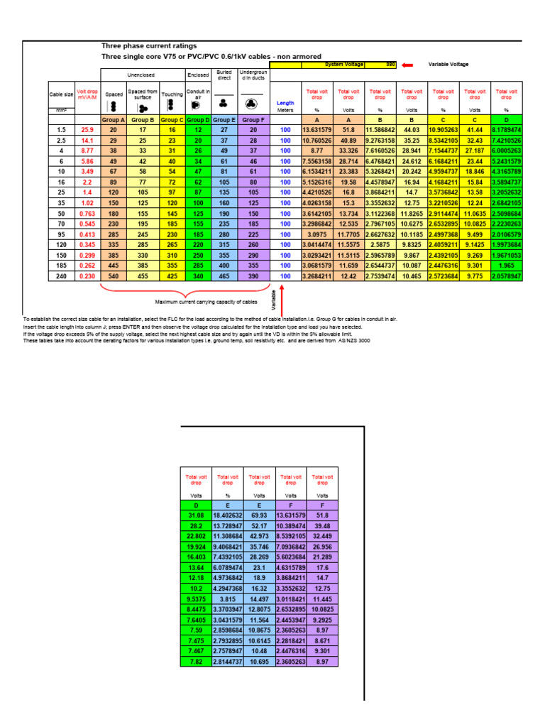 Cable Ratings & Volt Drop Master File 1 | PDF | Electrical Wiring ...