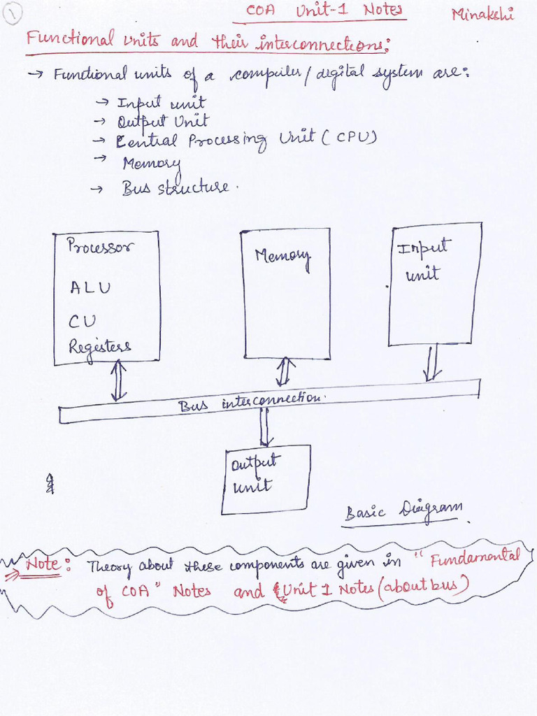 COA All Units | PDF | Data Transmission | Office Equipment