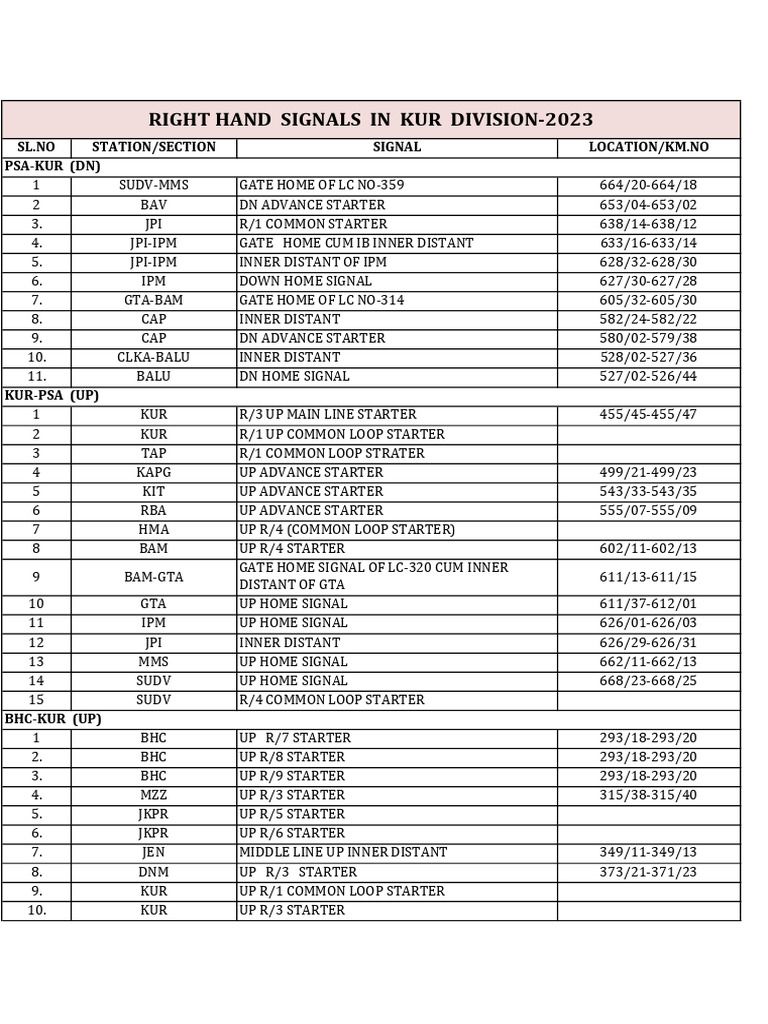 RHS Signal of KUR Division | PDF | Wages And Salaries | United States ...