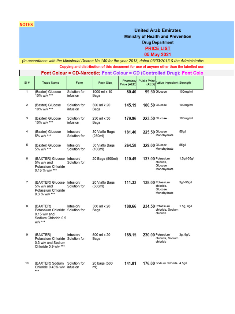 PriceList MOH | PDF | Mass Concentration (Chemistry) | Intravenous Therapy
