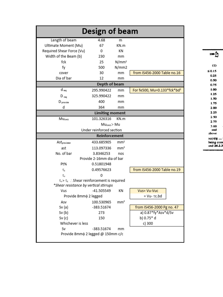Design of Beam | Download Free PDF | Beam (Structure) | Applied And ...