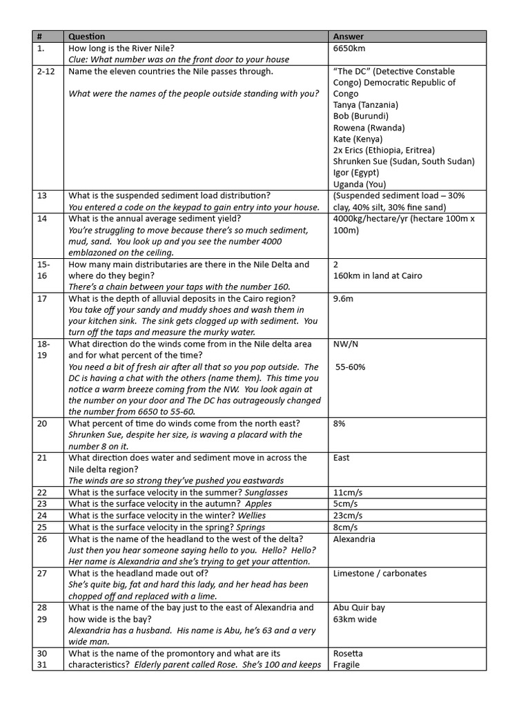 16 - Nile Delta MEMORY HOUSE Questions and Answers | PDF | Nile | Erosion