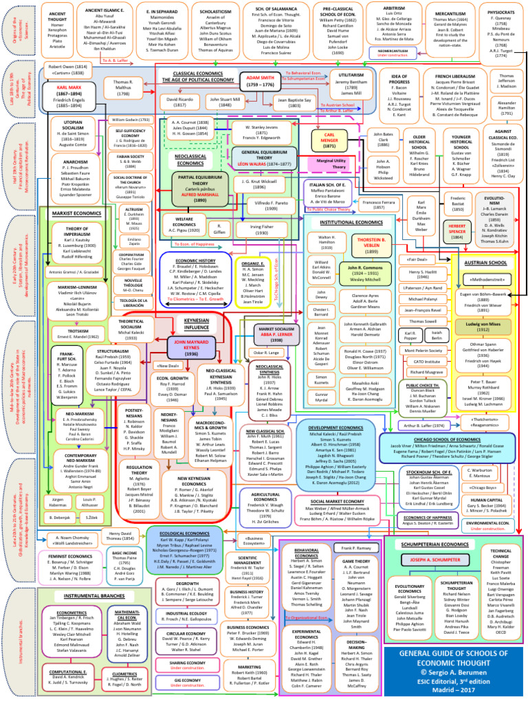 General Guide of Schools of Economic Thought 3rd Ed 2017 | PDF | Marginal Utility | Economics