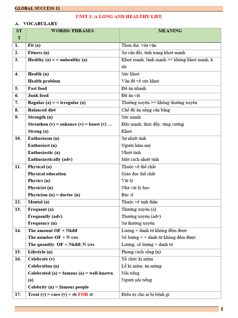 Bài tập bổ trợ Global Success 11 có file nghe và đáp án UNIT 1-HS | PDF