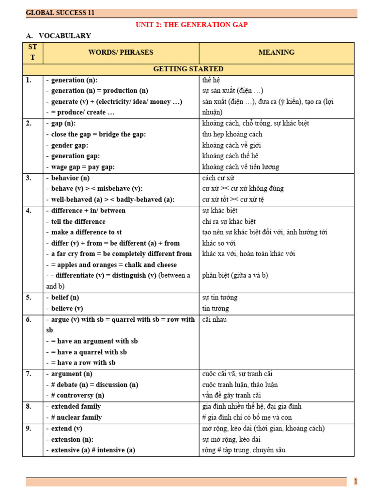 Bài tập bổ trợ Global Success 11 có file nghe và đáp án UNIT 2-HS | PDF