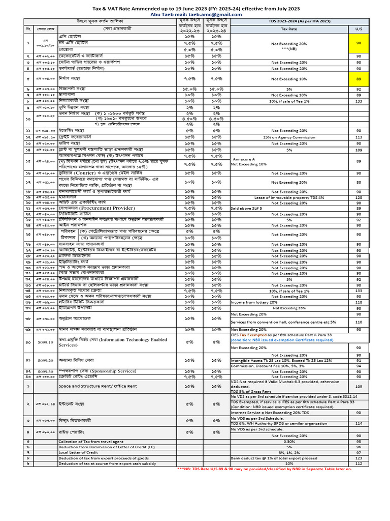 Comparative VDS TDS 2023-24 (Ammended 19 June 2023) | PDF | Services (Economics) | Government ...