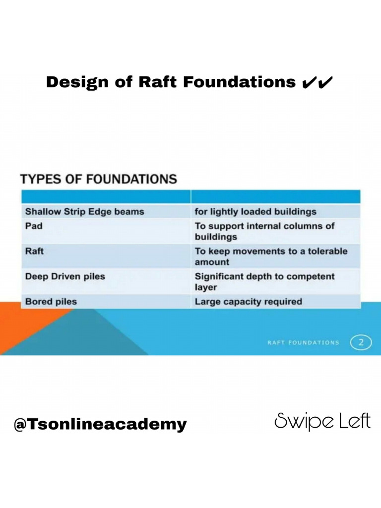 Design of Raft Foundations | PDF
