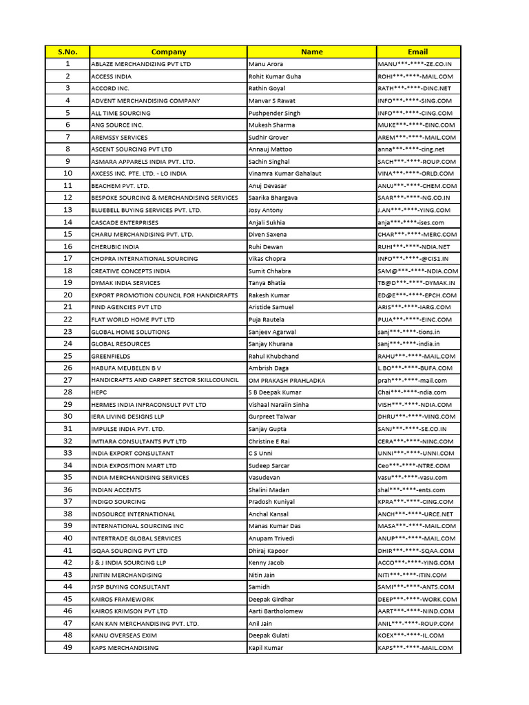 Electoral List For 18th June 2020 | PDF