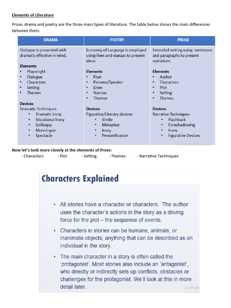 Elements of Literature | PDF
