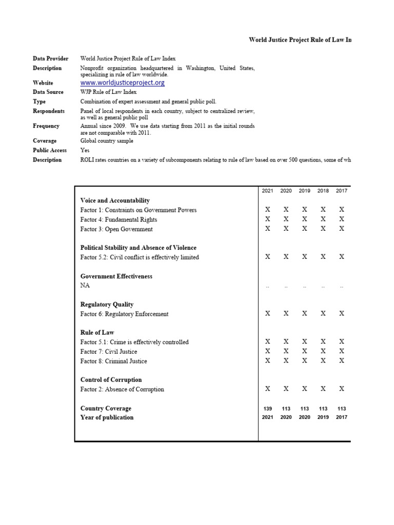 World Justice Project Rule of Law Index | PDF | Rule Of Law | Criminology