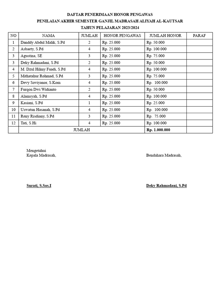 Daftar - Honor Ma | PDF