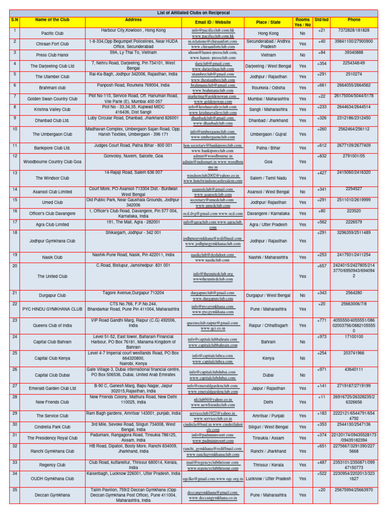 Affiliated Clubs | PDF