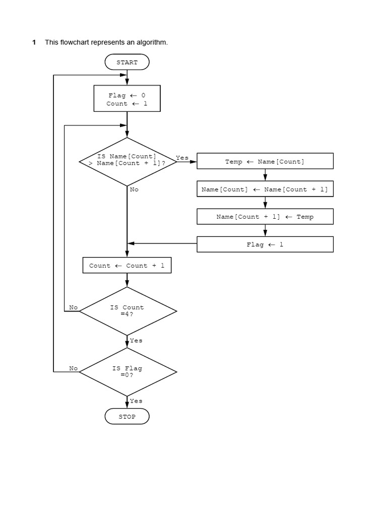 Bubble Sort Algorithm Flowchart | PDF