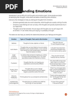 Interventions Cheat Sheet | PDF | Psychotherapy | Behavioural Sciences