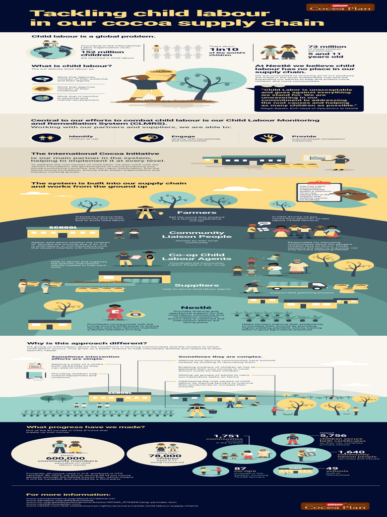 Nestle Child Labor Cocoa Supply Chain Cocoa Plan Infographic 2020 | PDF ...