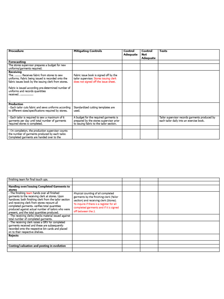 Uniform Production Control Procedures | PDF | Clothing