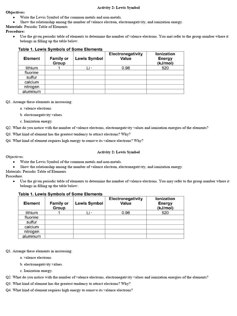 Activity 2 Lewis Symbol | PDF