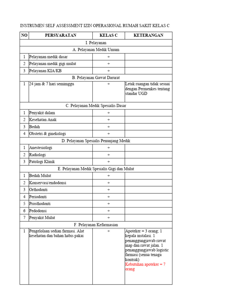 Self Assessment Rumah Sakit Tipe C | PDF