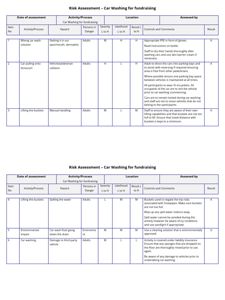 Car Wash Risk Assessment | PDF