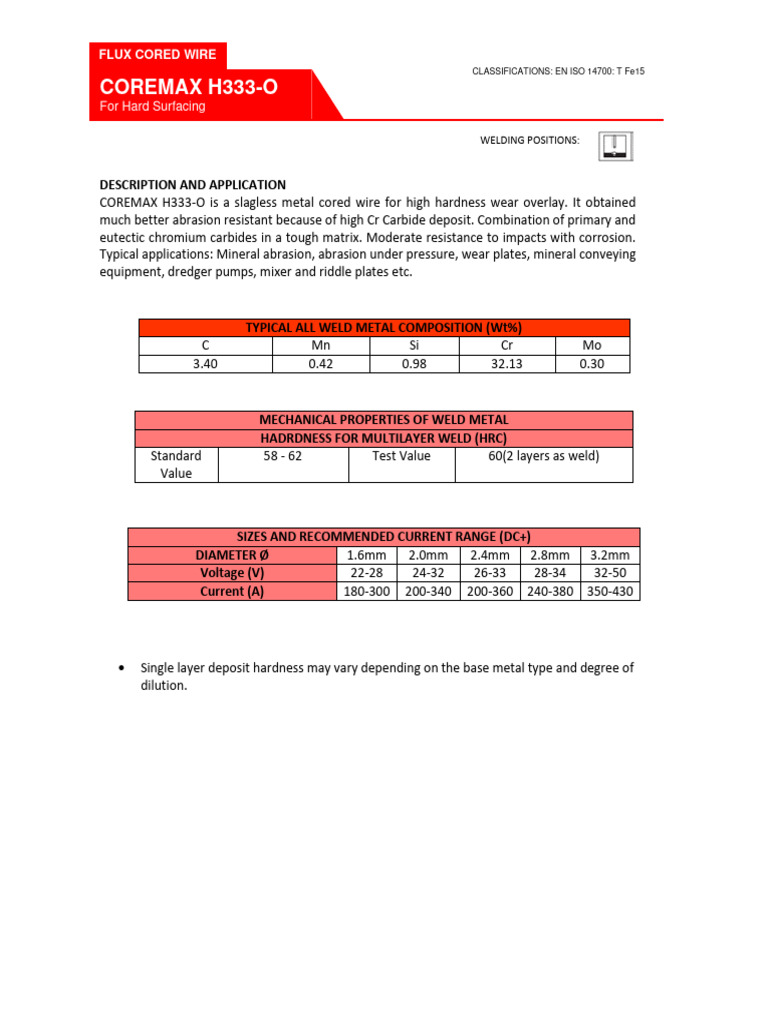 Coremax H333-O | PDF