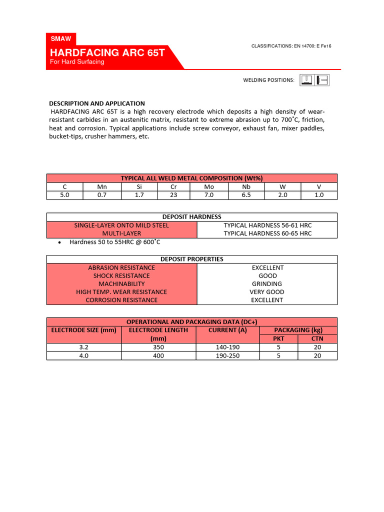 Hardfacing Arc 65T Data | PDF