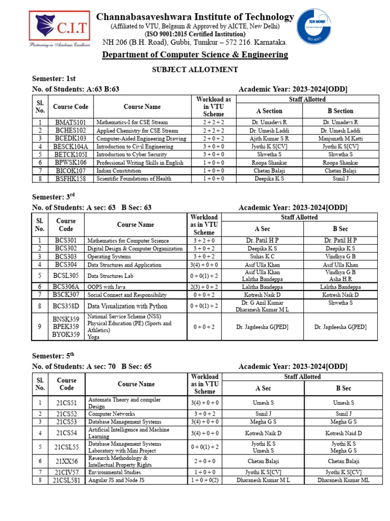 Allotment 2023 24 (Odd) | PDF | Computing | Computer Science